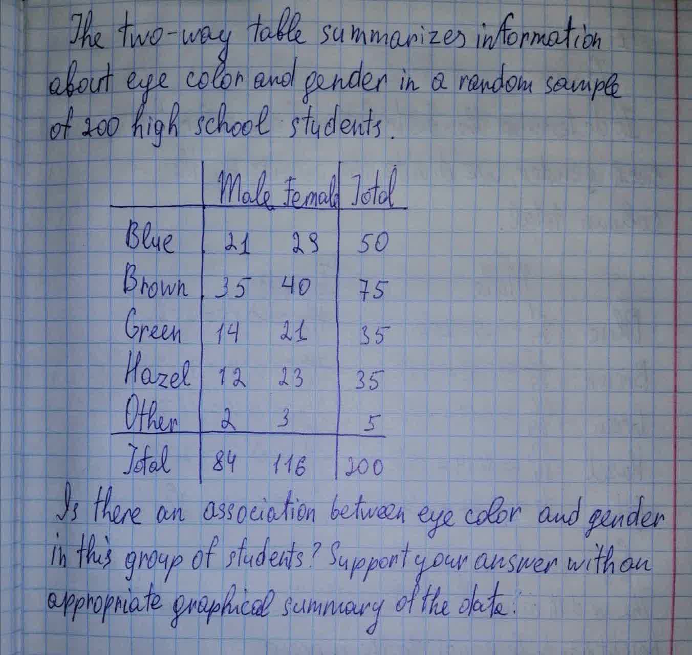 Two Way Table Examples And Practice Questions