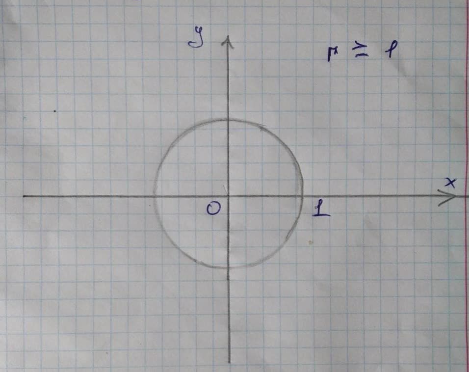 Resolved Graph The Sets Of Points Whose Polar Coordinates Plainmath